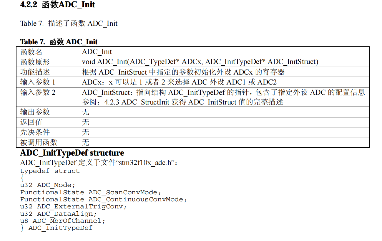 Stm32固件库的调用 Stm32怎么调用lib文件 Csdn博客