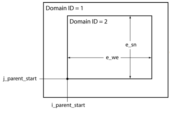 毕业实习笔记——WRF模式入门(Cygwin版）-CSDN博客