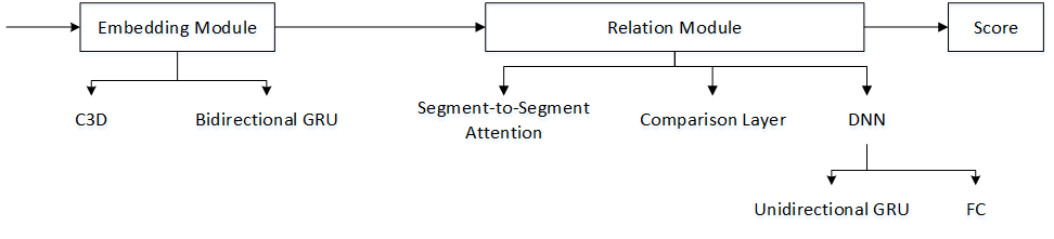 小样本学习--动作识别--文章（持续更新）_few-shot action recognition with permutation-invar_fadedtj的博客-CSDN博客
