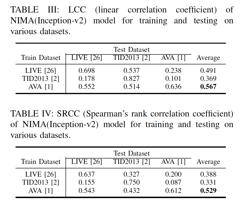 封面选择-NIMA阅读笔记_live数据集介绍-CSDN博客