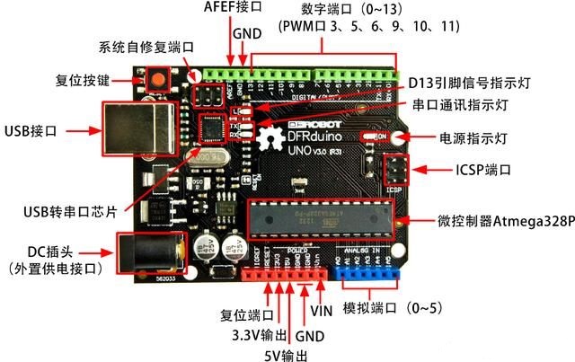 ARDUINO与APC220实现无线通信的例子_apc200无线通信接口-CSDN博客