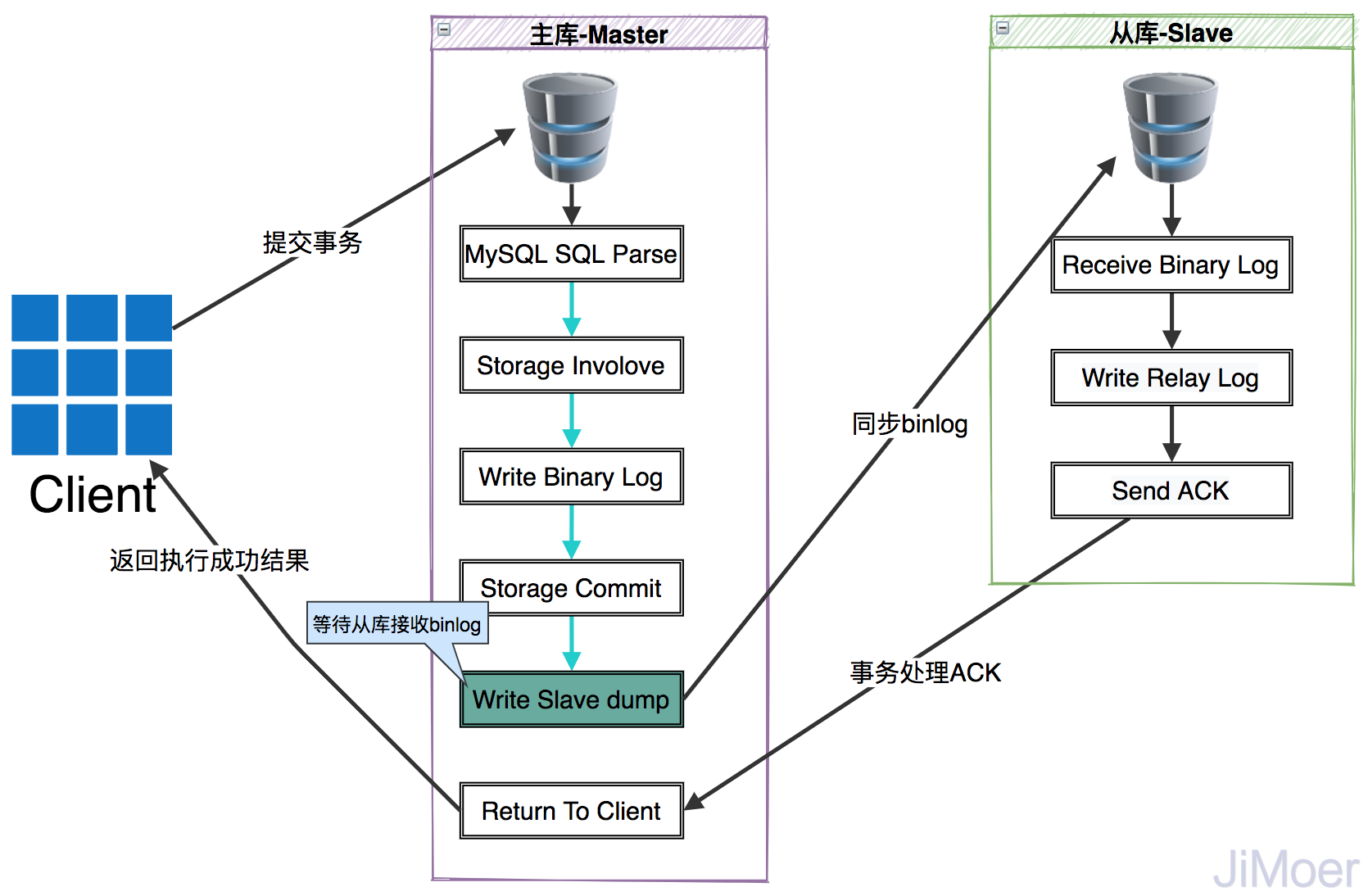 Mysql的半同步是什么?半同步是什么mysql Csdn博客