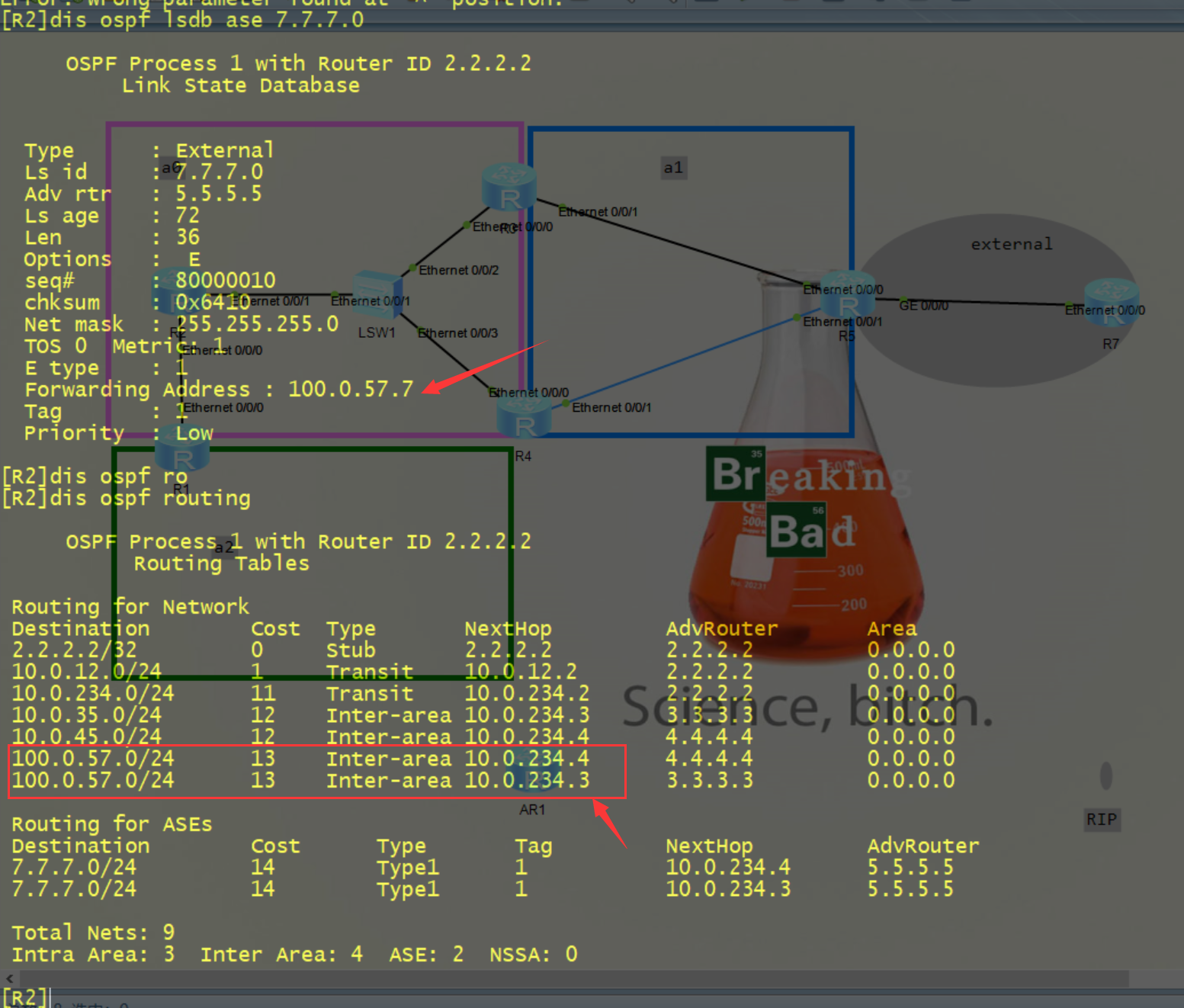 OSPF 5 7 LSA FA cost ospf routing Cost Eichi CSDN 