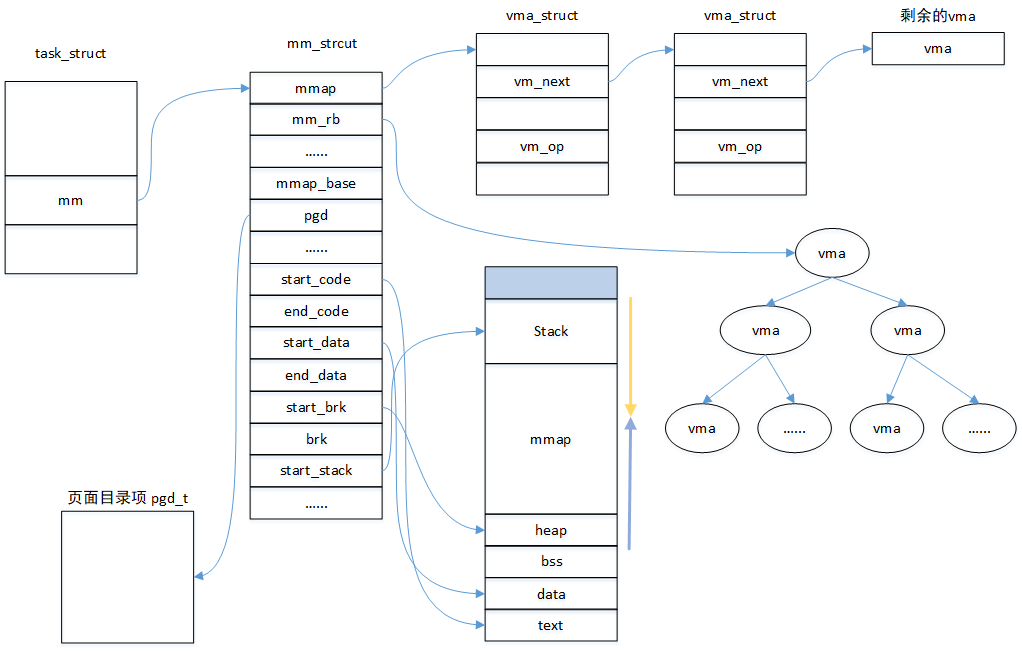 Linux 内存管理学习笔记(一)_linux内存管理笔记(一)-CSDN博客
