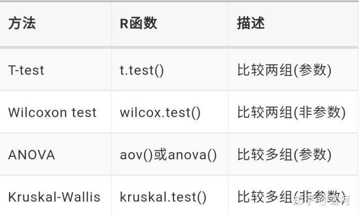 R语言做统计检验绘图如何添加p-value和显著性标记？——详细介绍如何通过ggpubr包为ggplot图添加p-value以及显著性标记？_xj4math的博客-CSDN博客