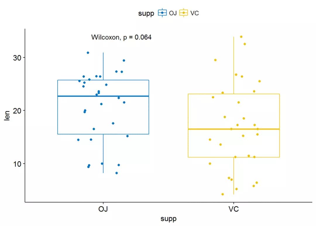 R语言做统计检验绘图如何添加p-value和显著性标记？——详细介绍如何通过ggpubr包为ggplot图添加p-value以及显著性标记？_xj4math的博客-CSDN博客