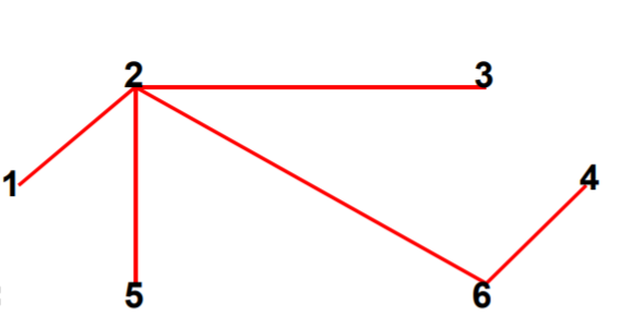 遗传算法应用（实例详细演示最小生成树的prufer编码和Cayley定理）-CSDN博客