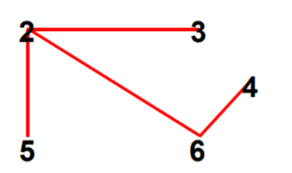 遗传算法应用（实例详细演示最小生成树的prufer编码和Cayley定理）-CSDN博客