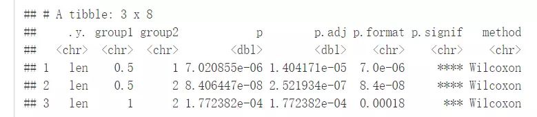 R语言做统计检验绘图如何添加p-value和显著性标记？——详细介绍如何通过ggpubr包为ggplot图添加p-value以及显著性标记？_xj4math的博客-CSDN博客