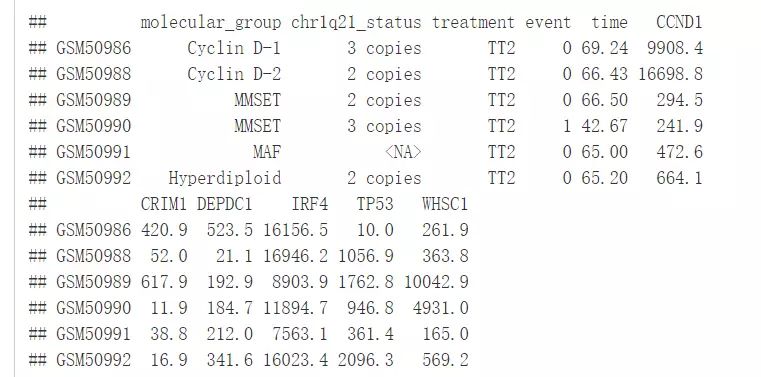 R语言做统计检验绘图如何添加p-value和显著性标记？——详细介绍如何通过ggpubr包为ggplot图添加p-value以及显著性标记？_xj4math的博客-CSDN博客