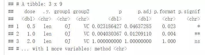 R语言做统计检验绘图如何添加p-value和显著性标记？——详细介绍如何通过ggpubr包为ggplot图添加p-value以及显著性标记？_xj4math的博客-CSDN博客