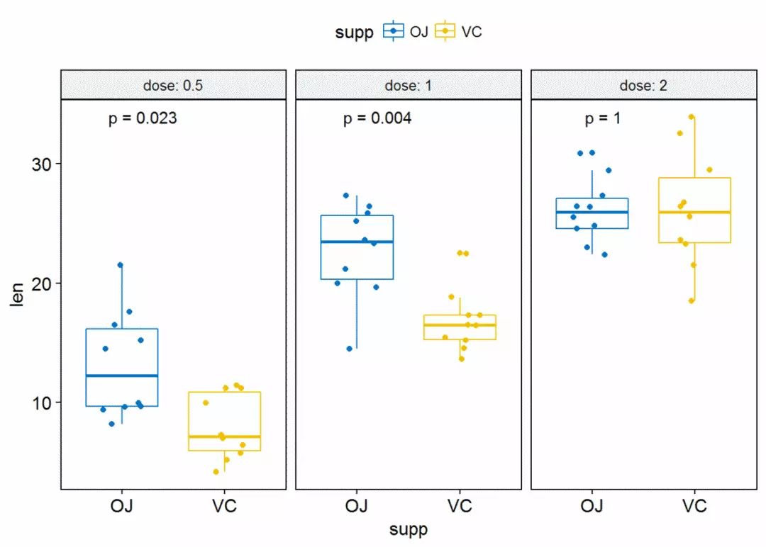 R语言做统计检验绘图如何添加p-value和显著性标记？——详细介绍如何通过ggpubr包为ggplot图添加p-value以及显著性标记？_xj4math的博客-CSDN博客