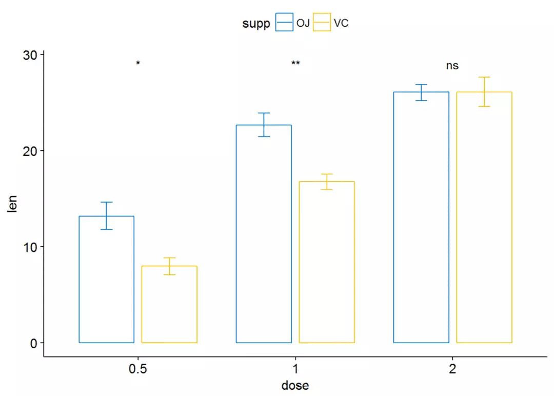 R语言做统计检验绘图如何添加p-value和显著性标记？——详细介绍如何通过ggpubr包为ggplot图添加p-value以及显著性标记？_xj4math的博客-CSDN博客