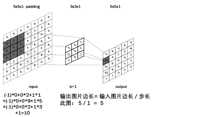 Tensorflow2.x框架-卷积神经网络-全零填充（padding）_tensorflow2中的padding-CSDN博客
