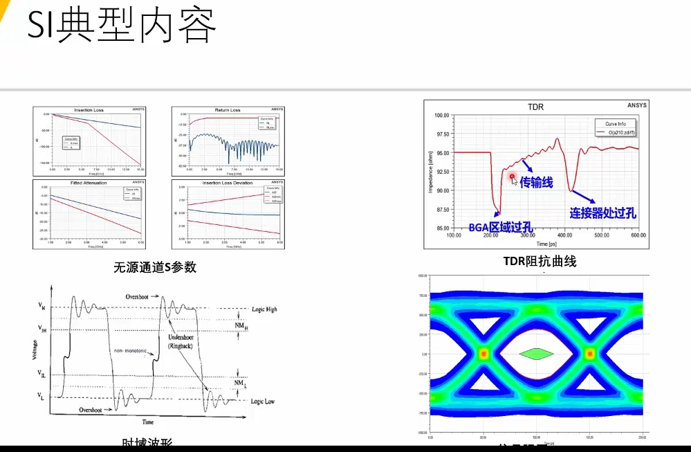 SI仿真内容-CSDN博客