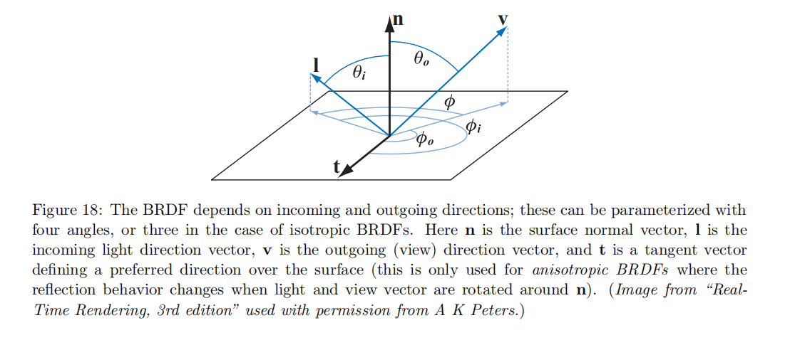 Directx11进阶教程PBR(2)之BRDF_用dx写pbr-CSDN博客
