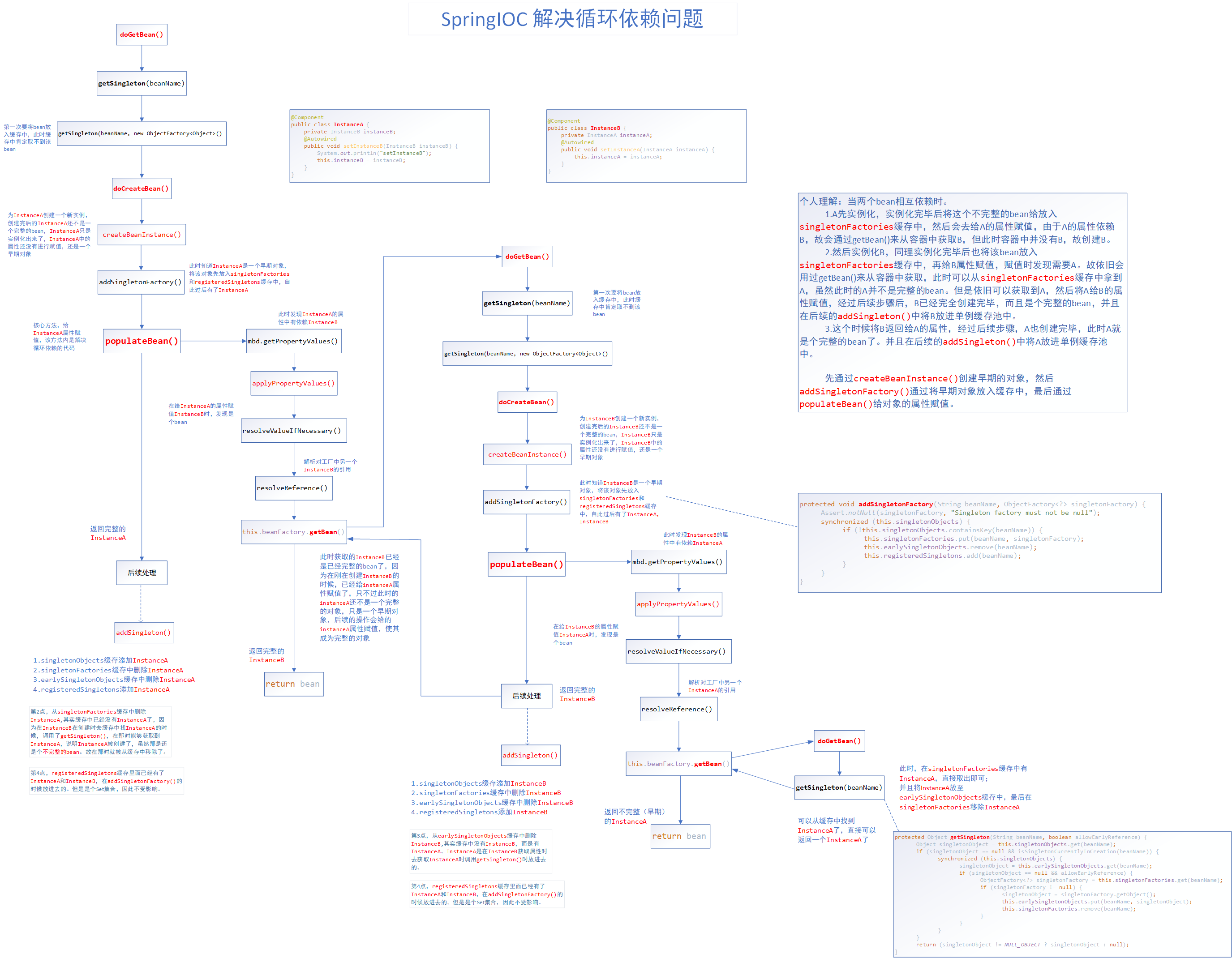 Spring IOC源码解析-CSDN博客