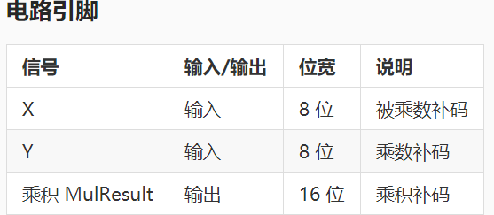 Educoder第10关：补码一位乘法器设计 Csdn博客