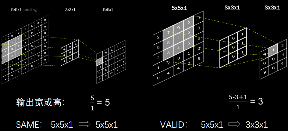 Tensorflow2.x框架-卷积神经网络-全零填充（padding）_tensorflow2中的padding-CSDN博客