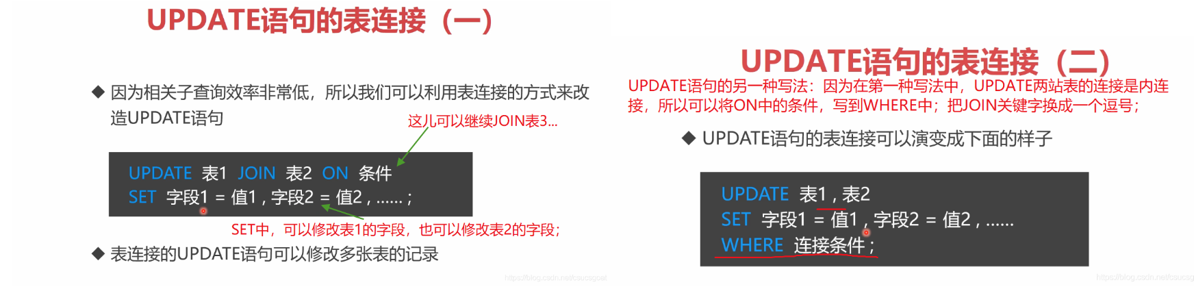 MySQL对数据的基本操作三：UPDATE语句_mysqlupdate语法-CSDN博客
