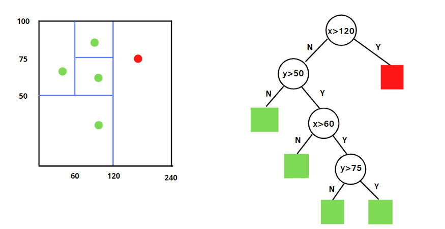 使用孤立森林进行异常检测_matlab iforest-CSDN博客