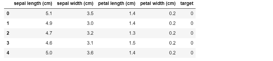 使用孤立森林进行异常检测_matlab iforest-CSDN博客