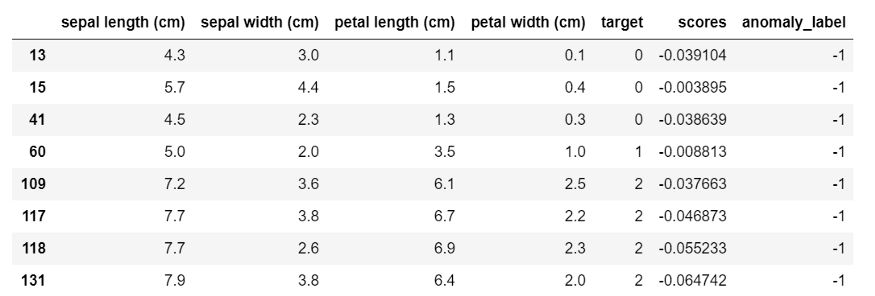 使用孤立森林进行异常检测_matlab iforest-CSDN博客