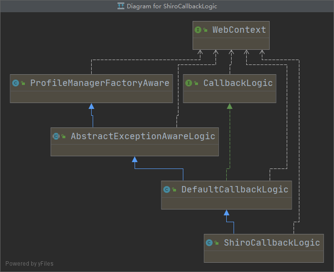 cas client与shiro集成框架pac4j源码分析_buji-pac4j callbackfilter-CSDN博客
