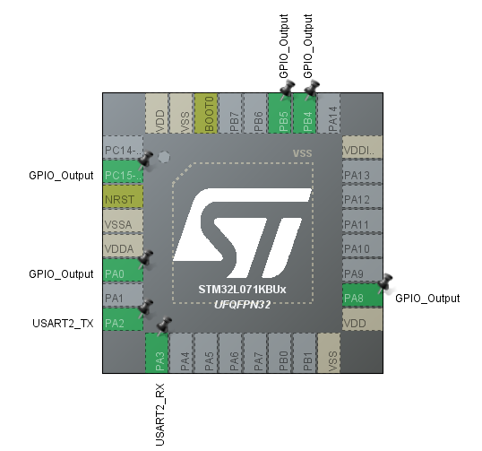 蓝桥杯物联网STM32 学习记录8——外设实验2.6：USART2的DMA中断与回调_stm32f103c8 usart2 dma-CSDN博客