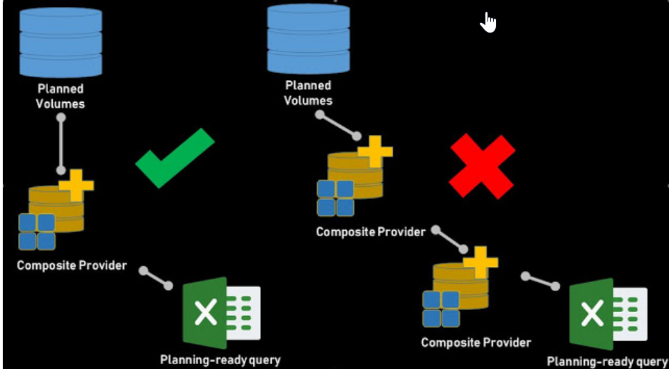 Aggregation level-聚集等级/BPC/ input ready query_rsplan-CSDN博客