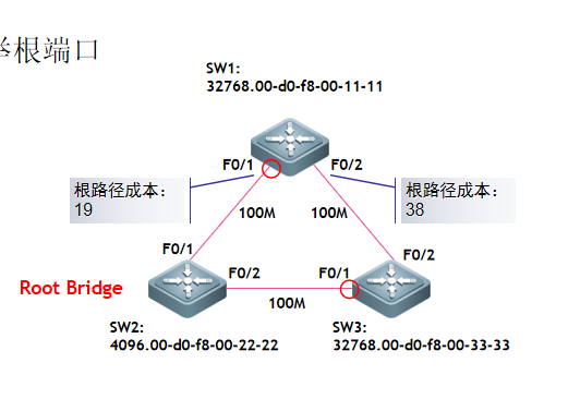 STP 状态机制 拓扑变更 STP的特性 选举过程 计时器_stp拓扑变更机制-CSDN博客