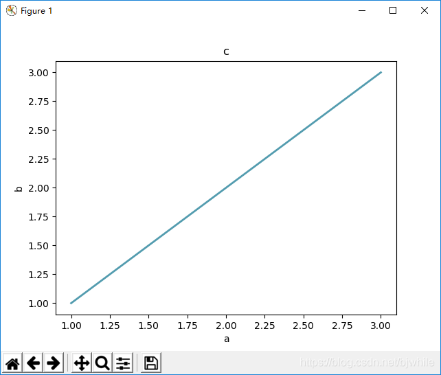 Python用matplotlib显示数据matplotlib 显示数值bjwhile的博客 Csdn博客