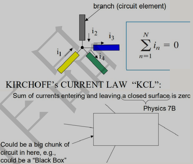 基尔霍夫电流定律KCL和基尔霍夫电压定律KVL_基尔霍夫kcl表达式-CSDN博客