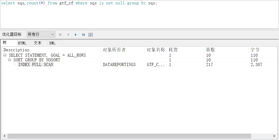 oracle group by优化_oracle group by 优化_没点is、的博客-CSDN博客