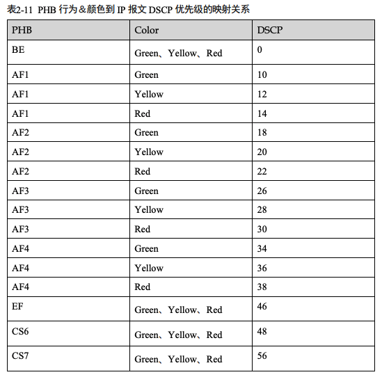 QOS基本概念/技术原理理解-CSDN博客