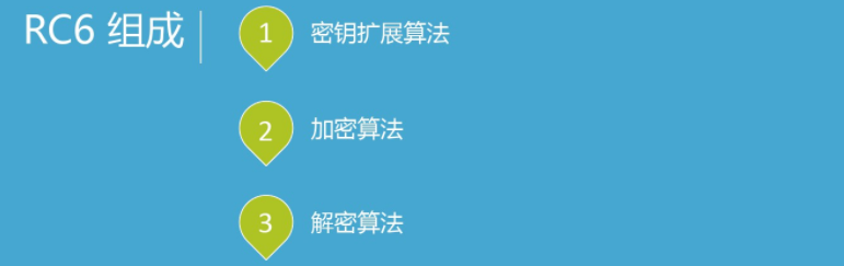 RC6加密算法_rc6算法-CSDN博客