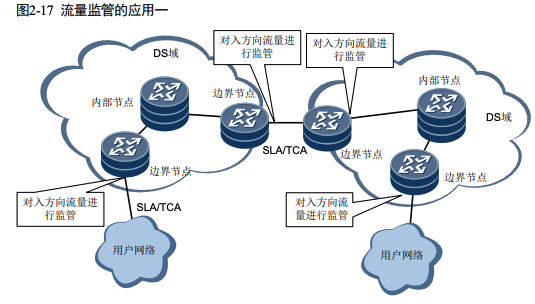 QOS基本概念/技术原理理解-CSDN博客