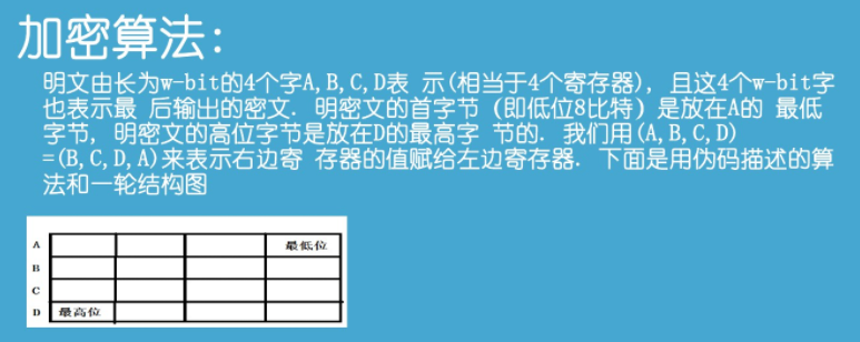 RC6加密算法_rc6算法-CSDN博客