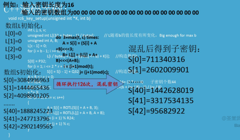 RC6加密算法_rc6算法-CSDN博客