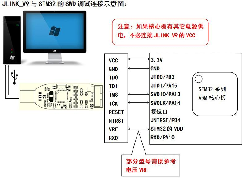 下载调试接口 SWD 和 JTAG的区别_swd标准-CSDN博客