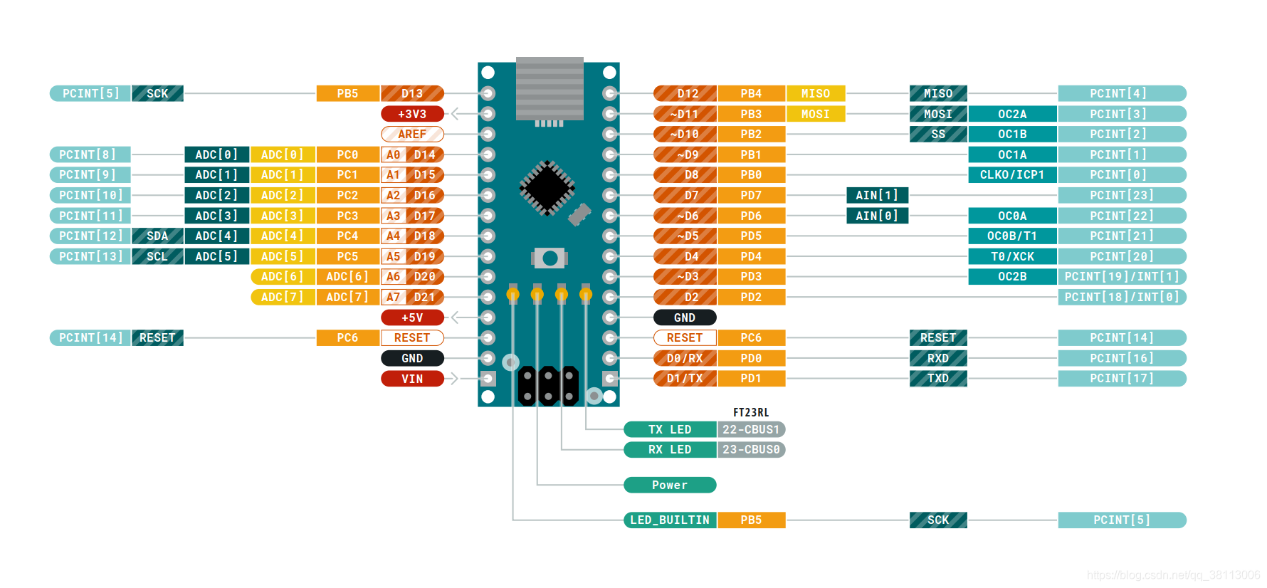Arduino基础入门(1)— 初识arduino并点亮第一个led灯arduino Led灯编程 Csdn博客
