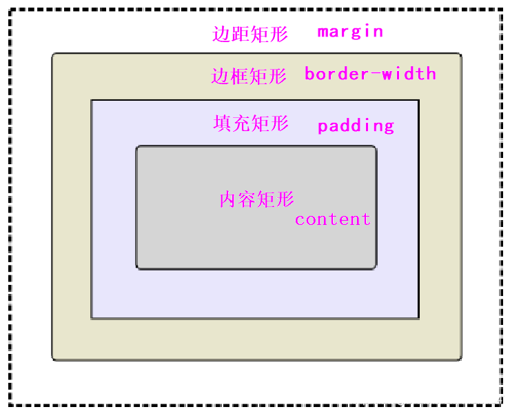 【翻译 + 整理】Qt样式表详解（5）：属性——子控件相关属性_qss subcontrol-position-CSDN博客