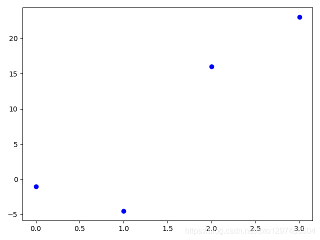 02 Pyplot Plot函数、回顾第一个例子、格式字符串、plot函数、线型风格字符、标记 Marker 字符、颜色字符 Plt Plot里rs Csdn博客