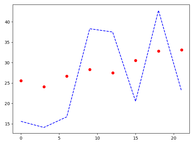 02_pyplot.plot函数、回顾第一个例子、格式字符串、plot函数、线型风格字符、标记(marker)字符、颜色字符_plt.plot里rs-CSDN博客