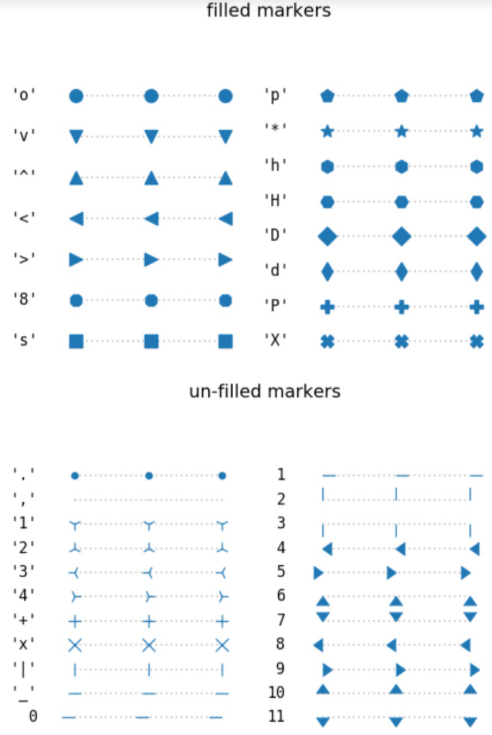 02_pyplot.plot函数、回顾第一个例子、格式字符串、plot函数、线型风格字符、标记(marker)字符、颜色字符_plt.plot里rs-CSDN博客