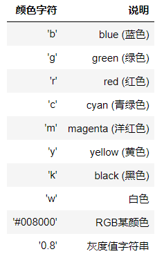 02_pyplot.plot函数、回顾第一个例子、格式字符串、plot函数、线型风格字符、标记(marker)字符、颜色字符_plt.plot里rs-CSDN博客