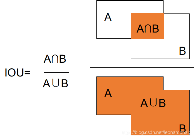 IoU，GIoU，DIoU、CIoU详解-CSDN博客
