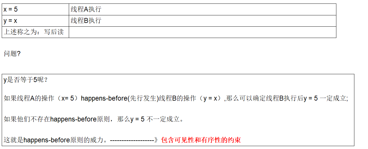 Juc11_Java内存模型之JMM、八大原子操作、三大特性、读写过程、happens-before_jmm 原子操作-CSDN博客