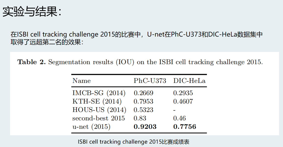 U-Net论文阅读笔记_onneberger o, fischer p, brox t. u-net: convolutio-CSDN博客