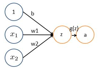 CNN/RNN python代码和详细解释（学习笔记）_cnn代码详解-CSDN博客
